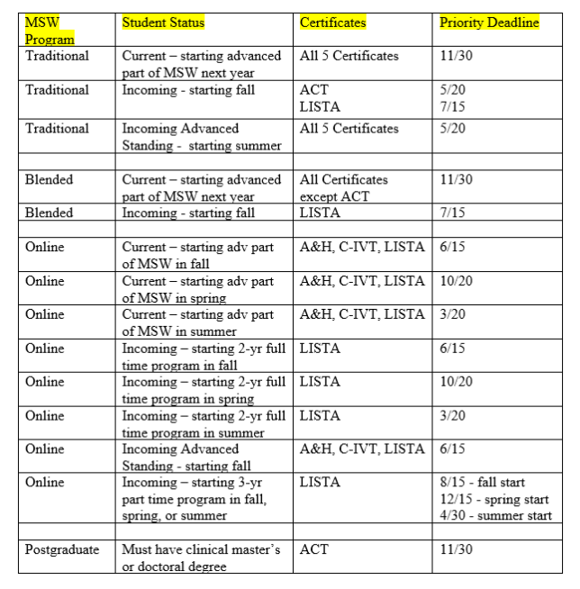 MSW Certificates | School of Social Work